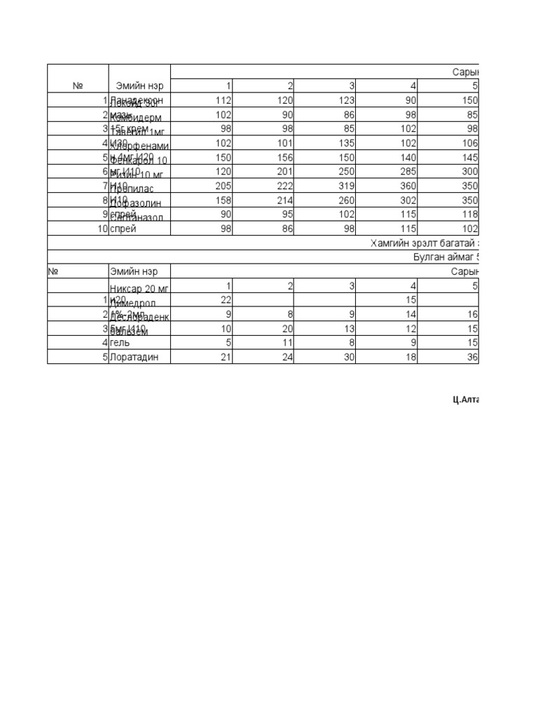 Харшил Ц Алтансоёл Pdf