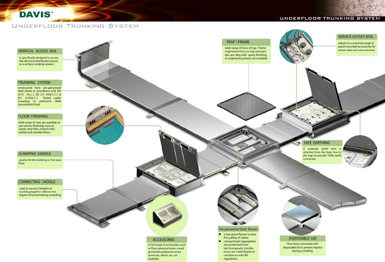 Underfloor Trunking System | PDF