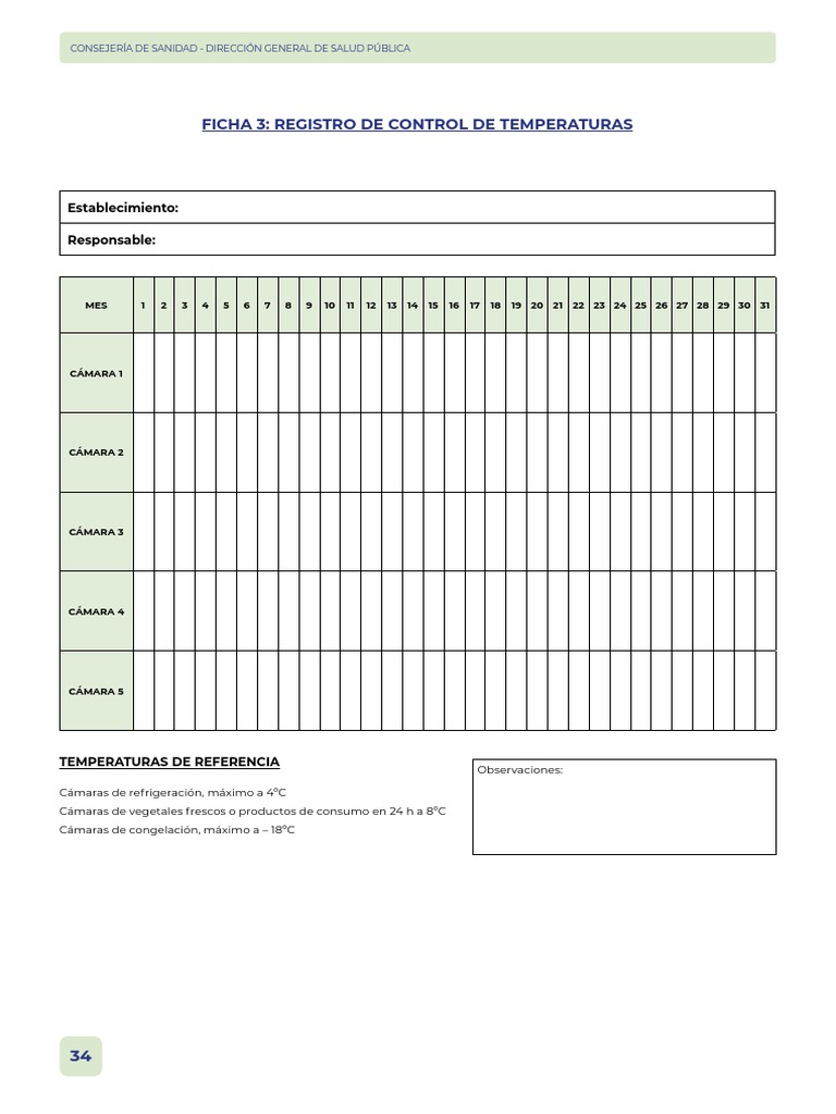 Ficha 3: Registro de Control de Temperaturas: Establecimiento: Responsable | PDF