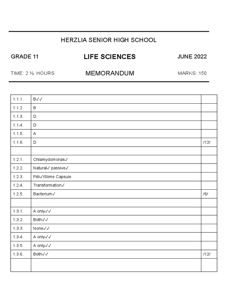 11 6 X 22 Memo | PDF | Immune System | Infection