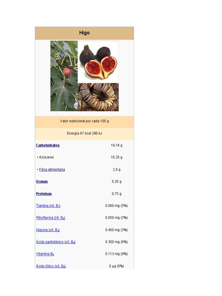 Higo | PDF | Higo Común | Nutrición