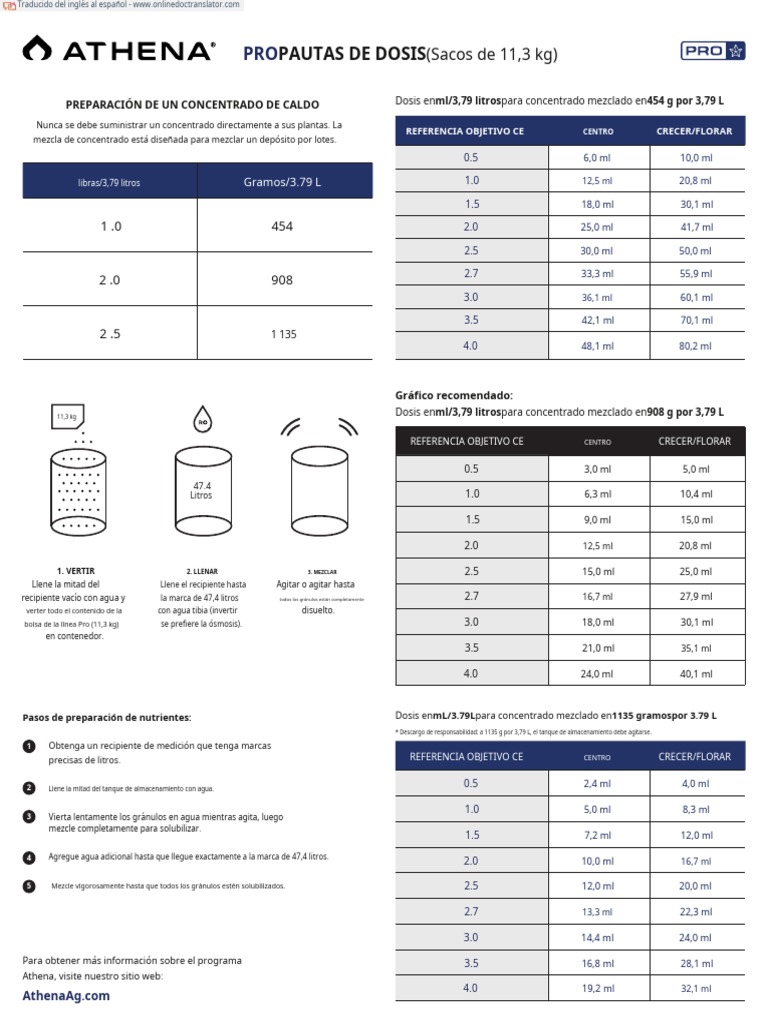 Athena Pro Dosage Guidelines Metric (10lb 25lb Boxes Bags) .En - Es | PDF