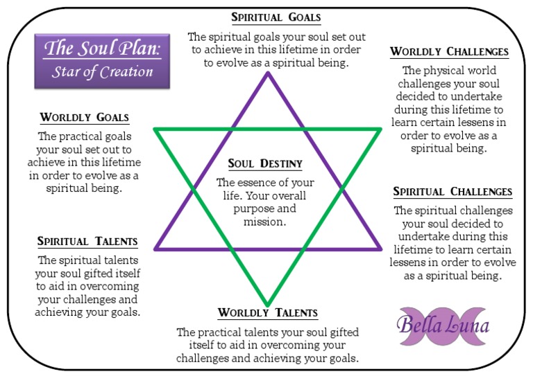 The-Soul-Plan-Chart-Star-of-Creation | PDF
