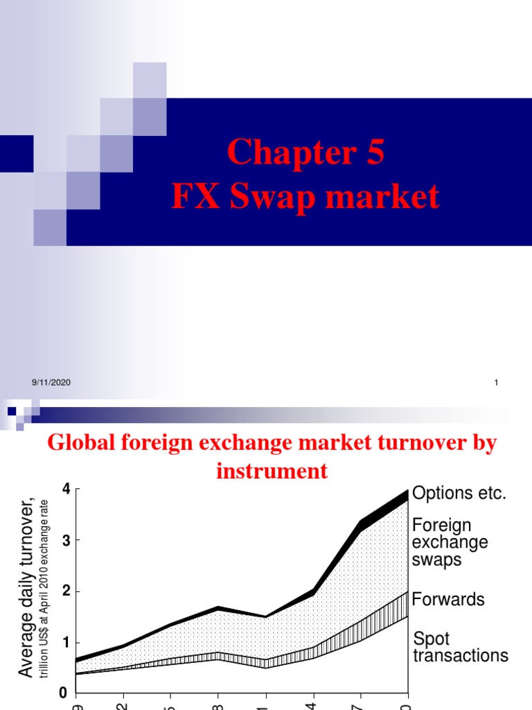 FX Swap Market | PDF | Swap (Finance) | Foreign Exchange Market