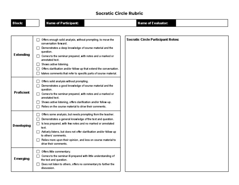 Socratic Seminar Rubric | PDF