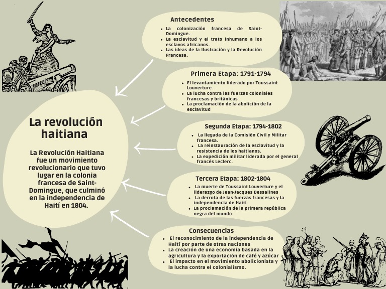 REVOLUCION HAITIANA Esquema (1) | PDF