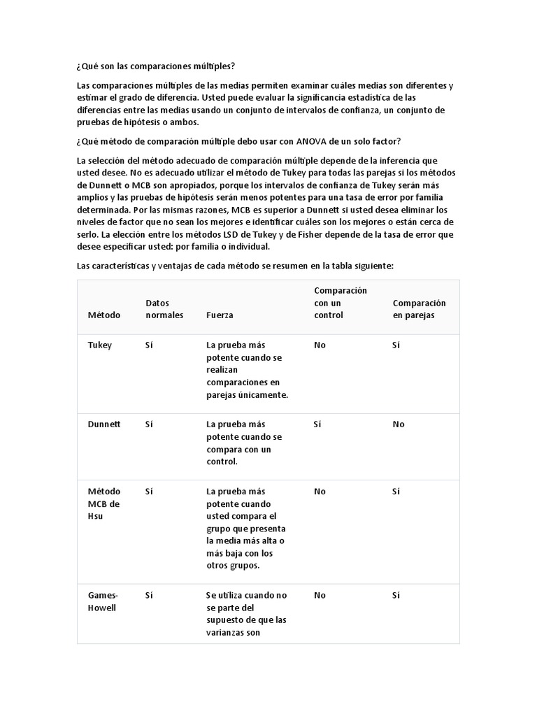 Qué Son Las Comparaciones Múltiples | PDF