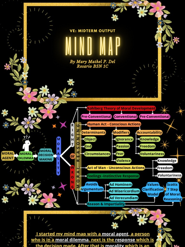 VE - Morality Mind Map | Download Free PDF | Reason | Behavioural Sciences