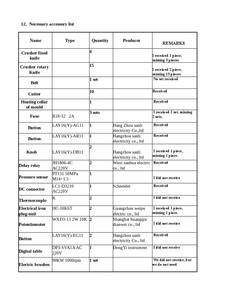 Received Received | PDF