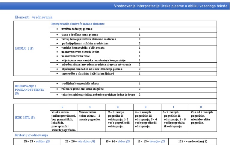 Vrednovanje Interpretacije Lirske Pjesme | PDF