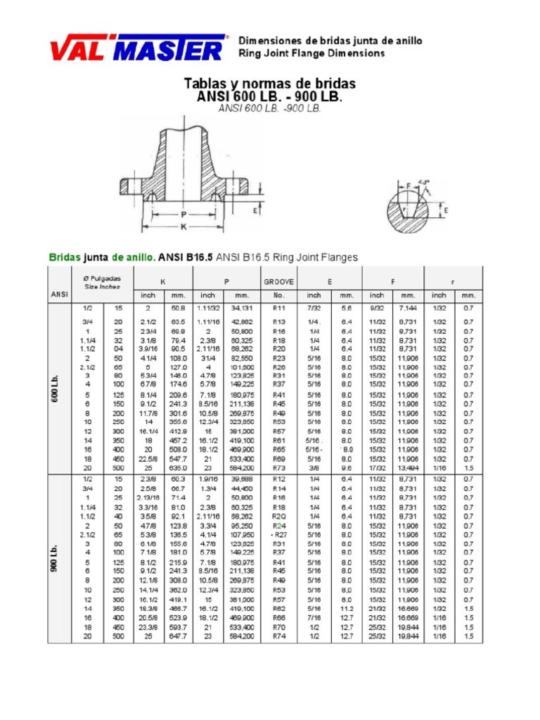 TABLA DE BRIDAS CALSE 600 | PDF