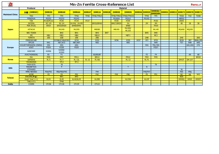 Dmegc MN-ZN Ferrite Cross-Reference List 1 | PDF