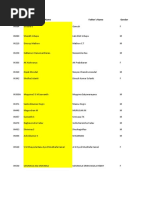 Pincode List With City and State | PDF | Religion & Spirituality