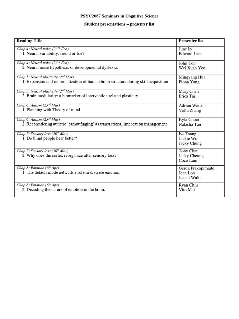 PSYC2067 Seminars in Cognitive Science Student Presentations ...