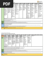 2026 Grade 10 Life Orientation Plans | PDF | Adolescence | Learning