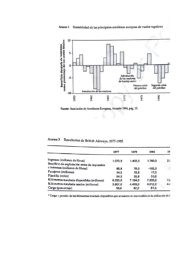 Untitled | PDF | Mercado (economía) | aerolíneas