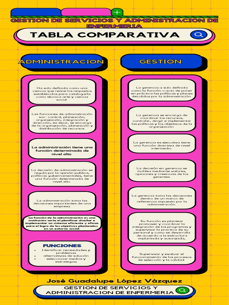 Infografía Comparativa Ventajas y Desventajas de Trabajar Desde Casa ...