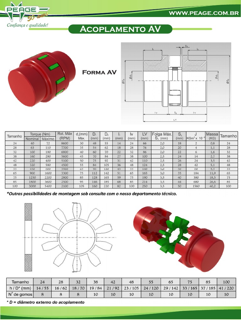 Selecionando o acoplamento correto: informações técnicas e ...