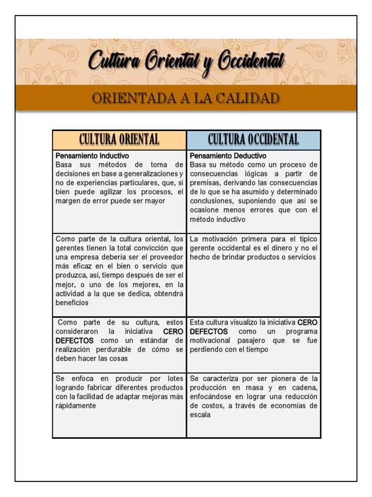 Comparativa de Culturas Oriental y Occidental | PDF | Calidad ...