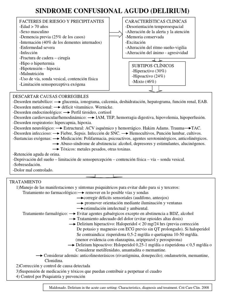 Sindrome Confusional Agudo | PDF