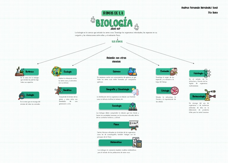 Ramas de La Biología - TAREA2 | PDF | Organismos | Biología
