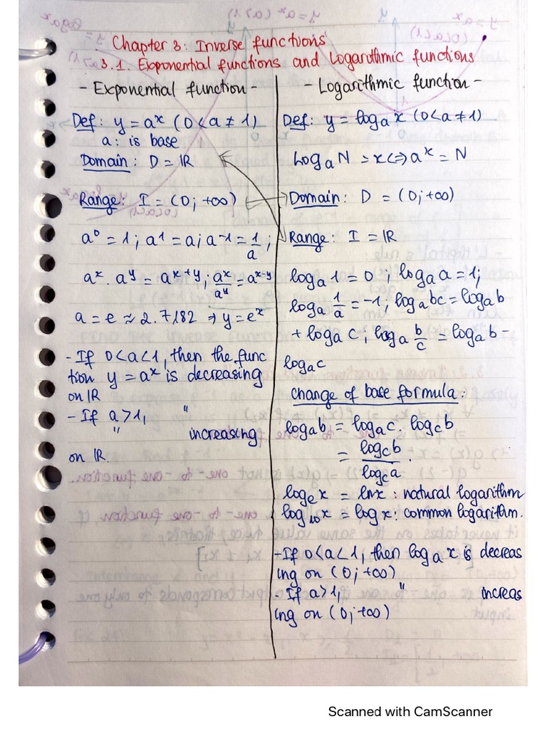 Calculus 1 Chapter 3 Inverse Functions Pdf