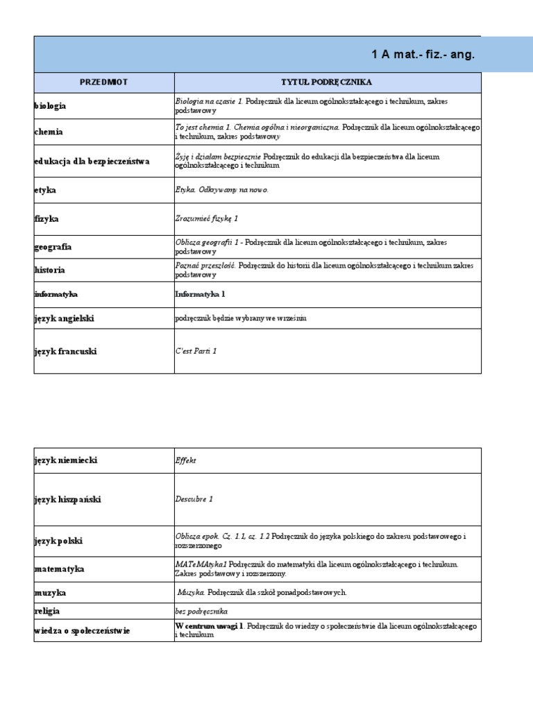 1 A Mat.-Fiz. - Ang.: Biologia Chemia Edukacja Dla Bezpieczeństwa Etyka ...