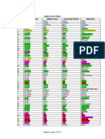 Brown's MLU Stages and Ranges Chart | PDF | Verb | Language Families