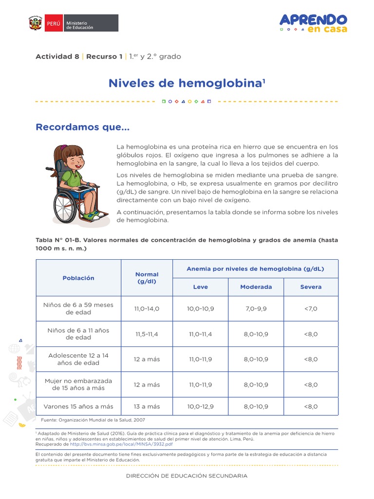 Niveles normales de hemoglobina y grados de anemia según la edad y el ...