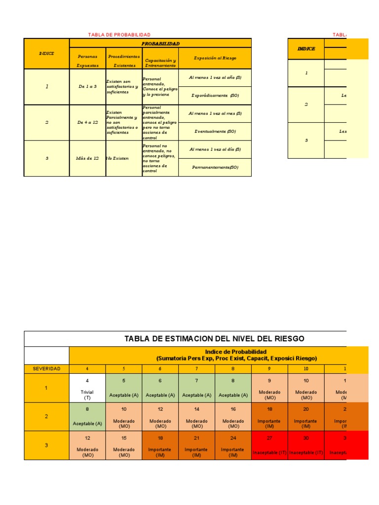 Tabla de Probabilidad Tabla de Severidad | PDF | Lesión | Líquidos