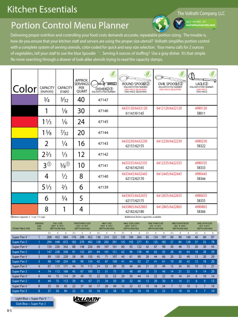 Vollrath SS Fod Pans Portion Control Menu Planner 20120201 | PDF | Food ...