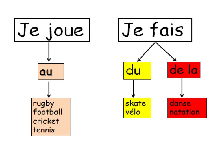 Je Joue ....... Je Fais ......... | PDF