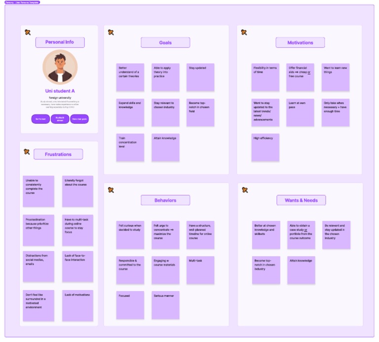 (University Student) - User Persona | PDF | Motivation | Motivational