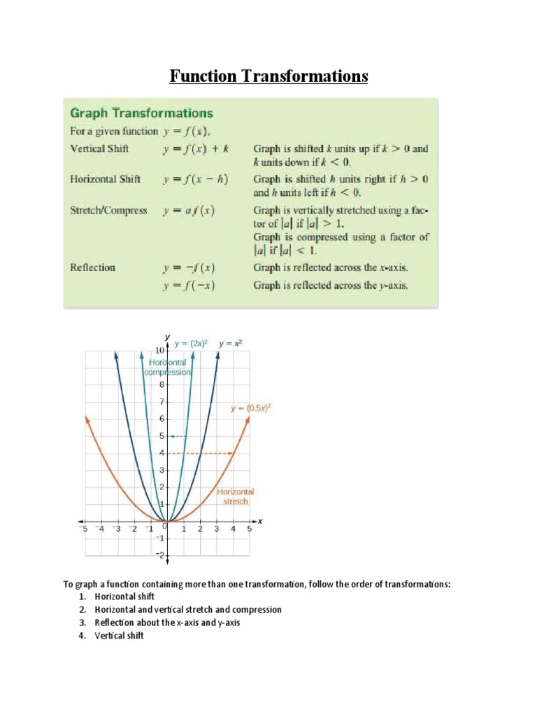 Functions Transformations | PDF