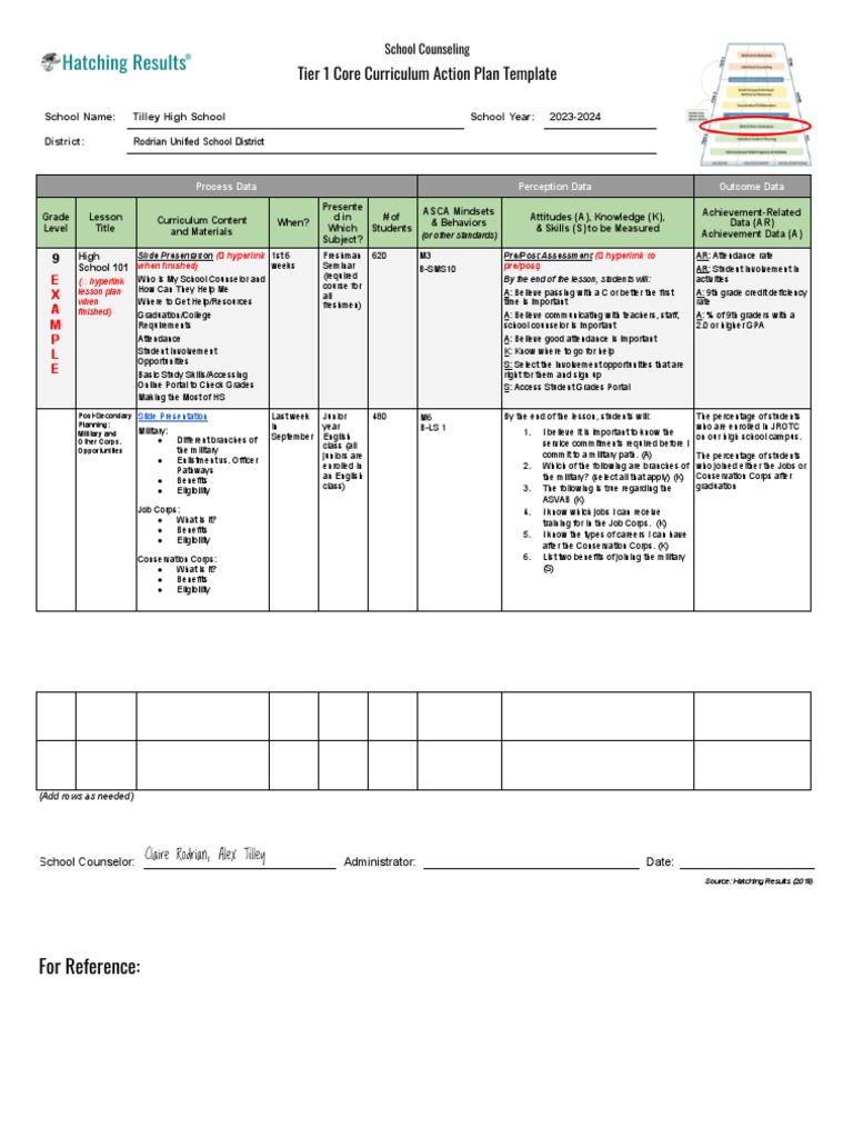 Tier 1 Action Plan | PDF | School Counselor | Education Theory