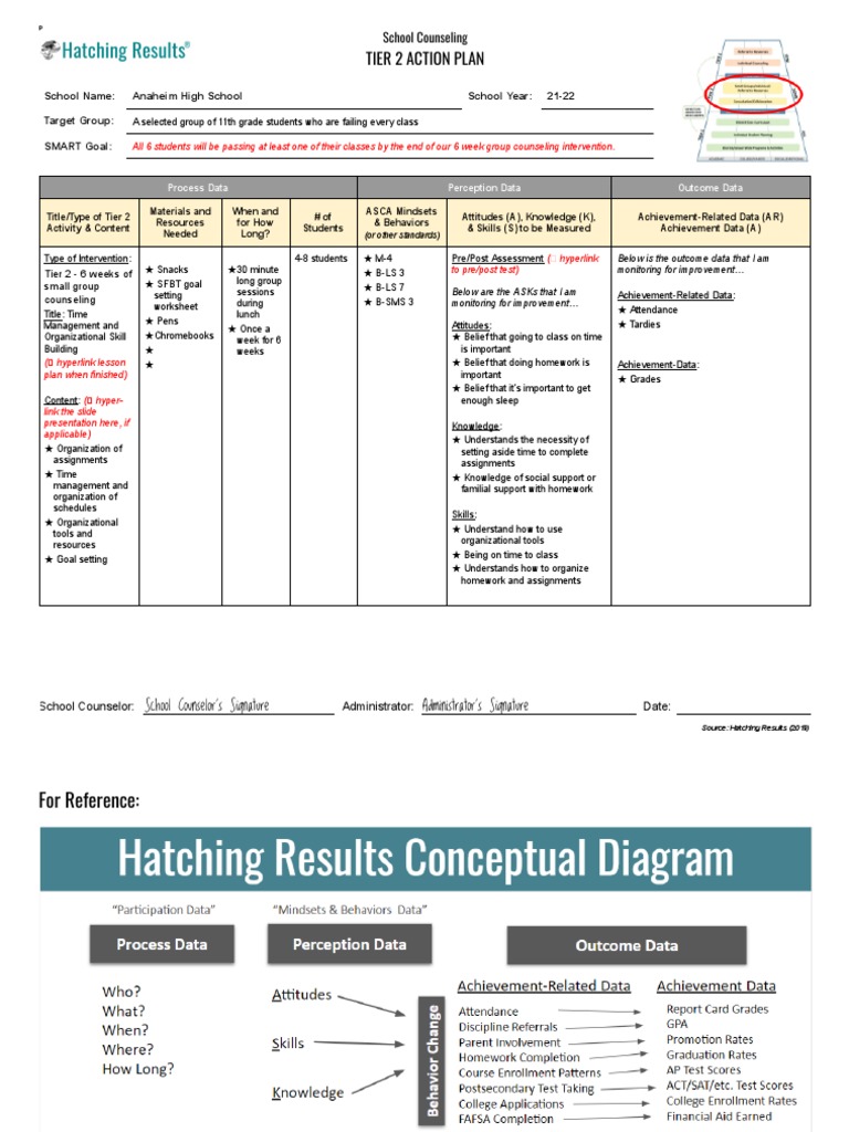 Tier 2 Hatching Results Action Plan Template | PDF | School Counselor ...