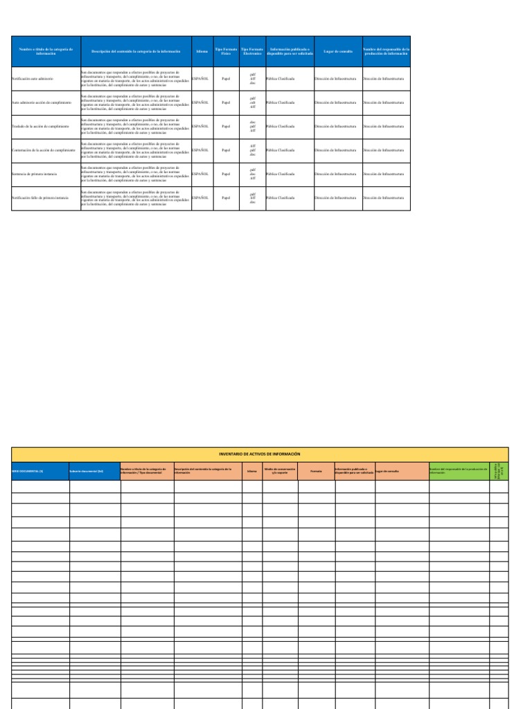 Inventario de Activos de Información -2022 | PDF