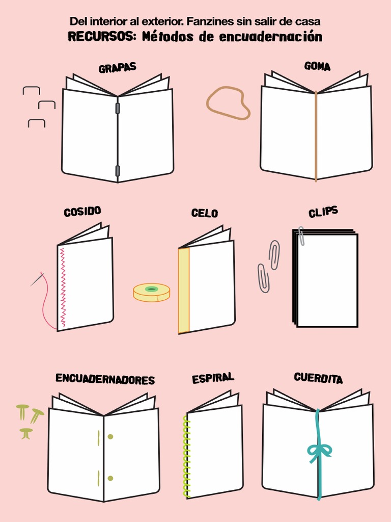 Recursos-1 Fanzine | PDF