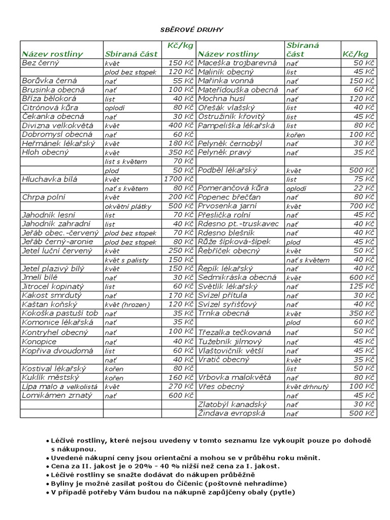 NC 22-23 | PDF