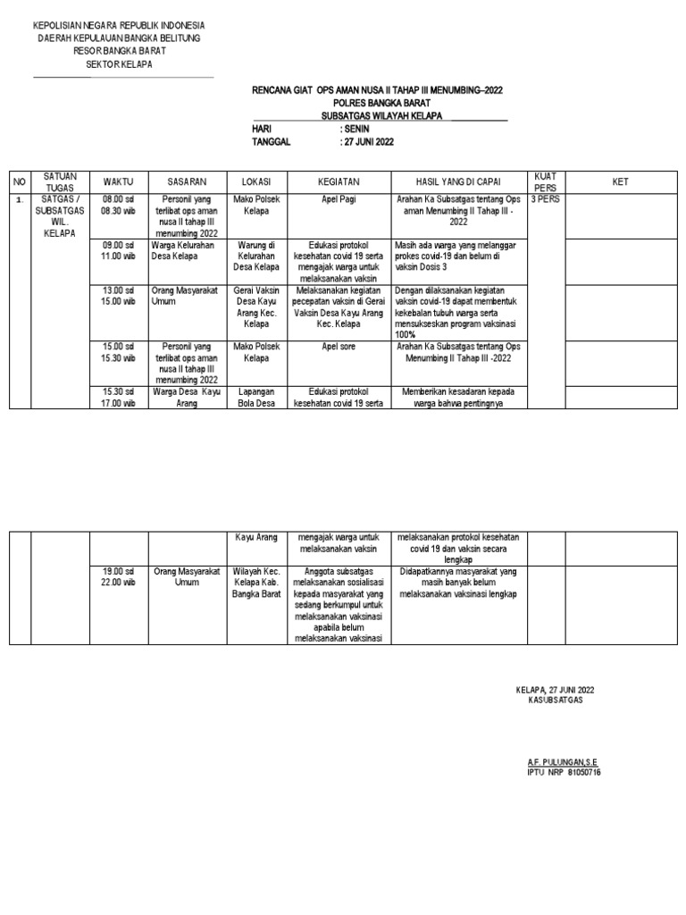 Rencana Giat 27 Juni 2022 Ops Aman Nusa Ii Tahap Iii Menumbing 2022 ...