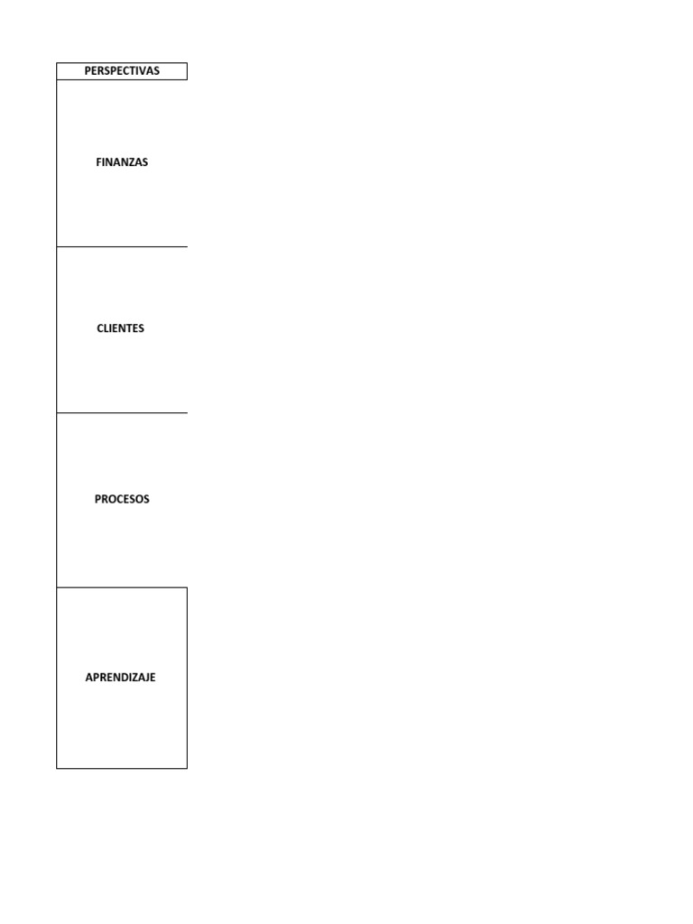Matrices Control y Evaluación Estratégica - Nueva EPS | PDF | La satisfacción del cliente | Business