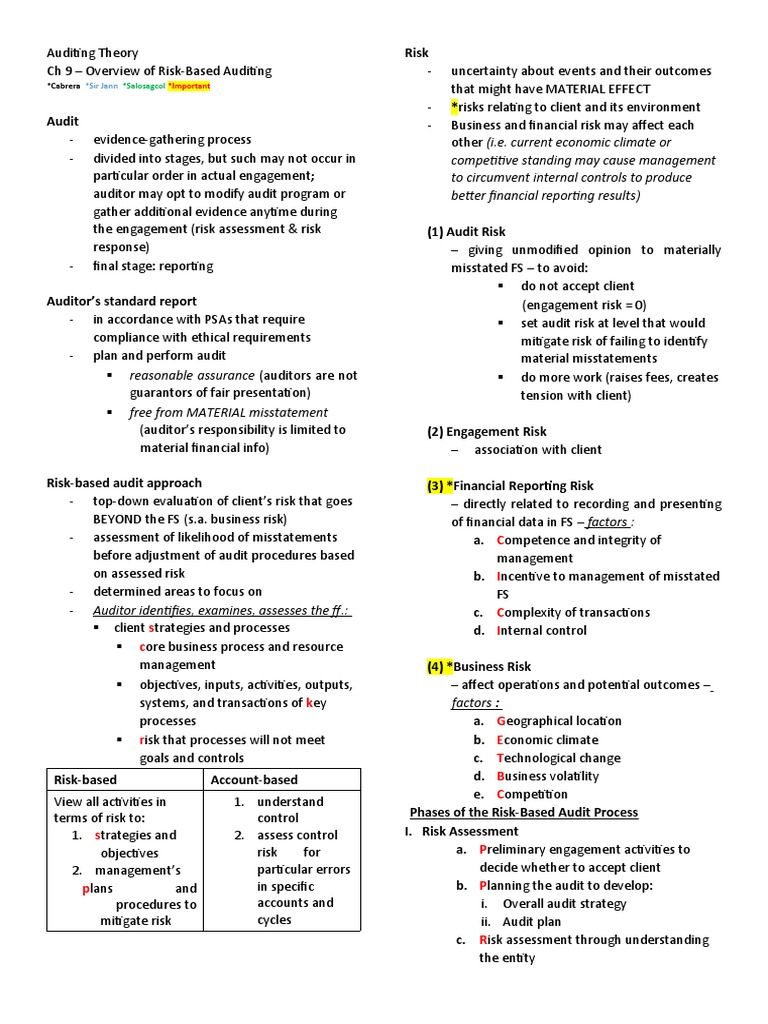 Aud. Theory Chapter 9 | PDF | Audit | Financial Audit