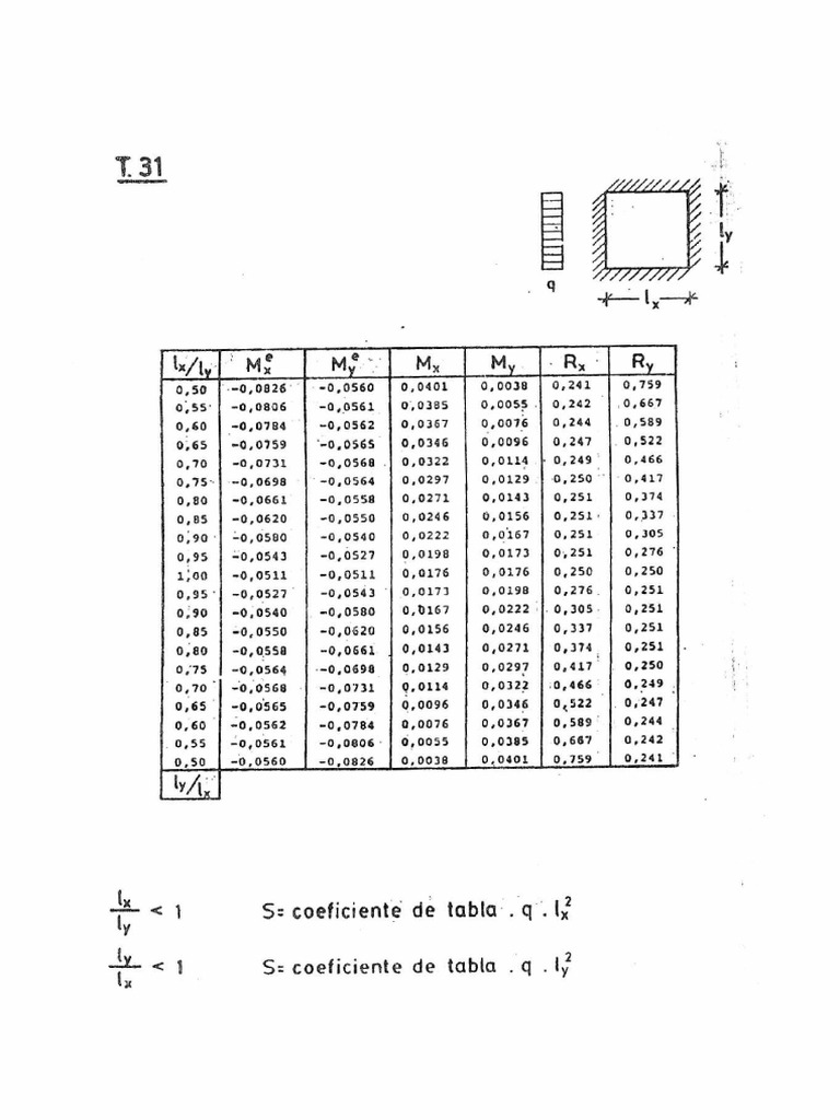 Tablas Losas Cruzadaspozzi Azzaro-7 | PDF