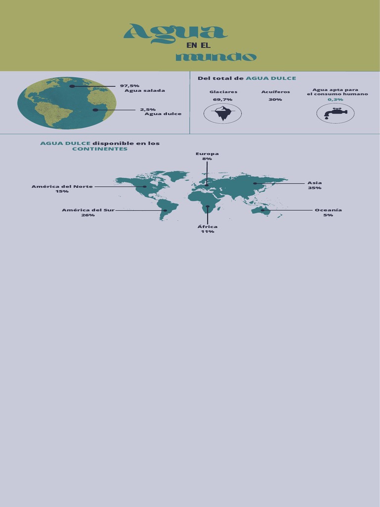 Agua | PDF