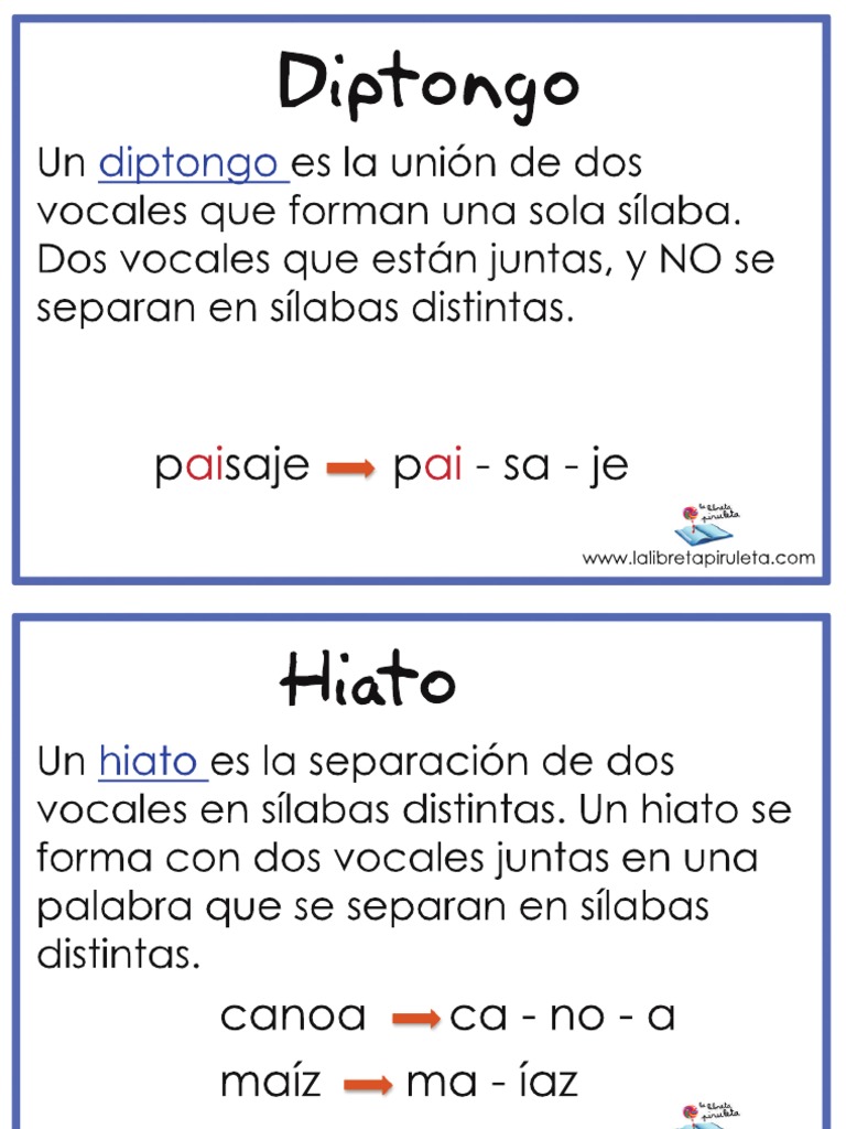 Diptongos e Hiatos CARTELES | PDF