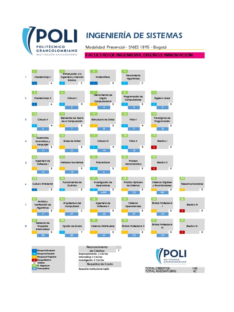 Donde Estudiar Ingenieria de Sistemas en Bogota | PDF | Ciencias de la Computación | Ciencias ...