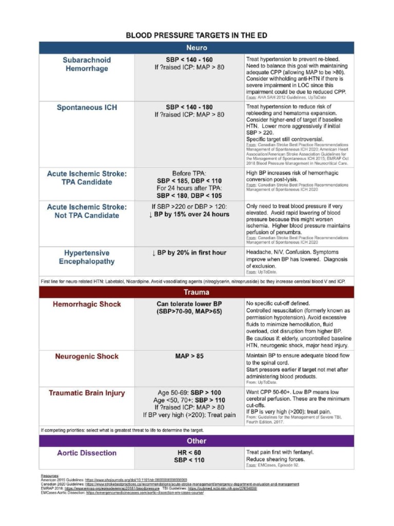 BP Targets in Neuro Emergencies | PDF