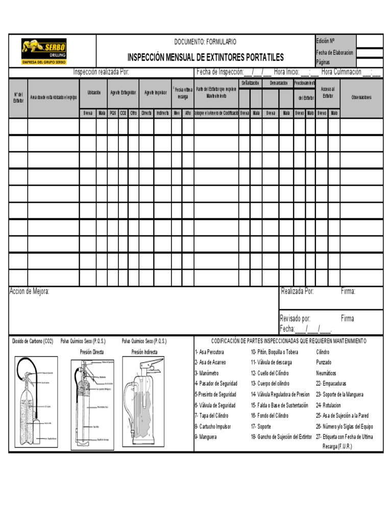 Formato de Inspeccion de Extintores - Listo - Cata | PDF | Materiales Formato de Inspeccion de Extintores - Listo - Cata | PDF | Materiales