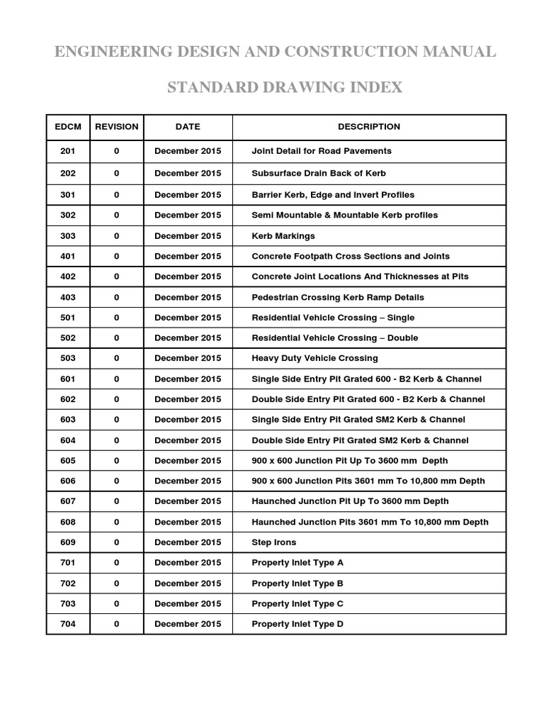 EDCM Standard Drawing Index 2015 | PDF | Road Surface | Road Infrastructure