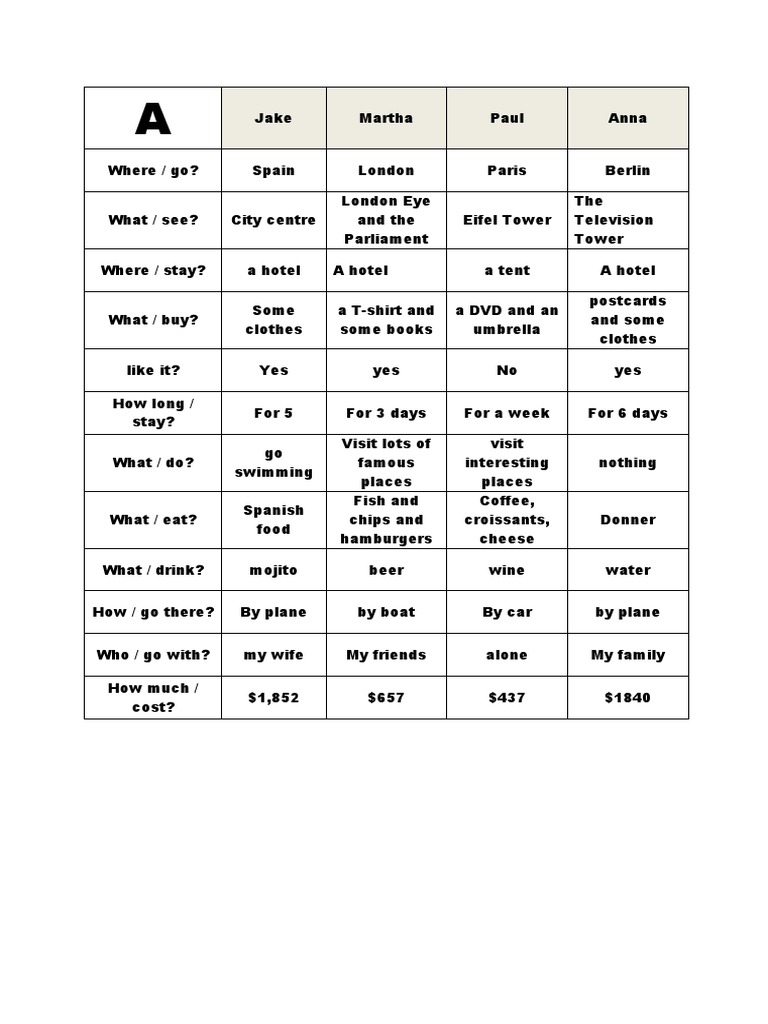 Past Simple Speaking Tables | PDF